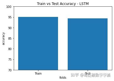 基于1D-CNN、2D-CNN，LSTM和SVM的一维信号分类 - 知乎