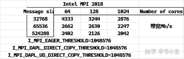 [HPC] 调整Intel MPI 2018中的参数提升通信性能 - 知乎