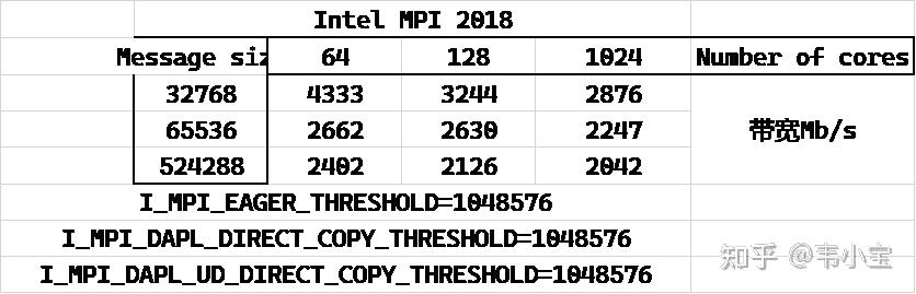 [HPC] 调整Intel MPI 2018中的参数提升通信性能 - 知乎
