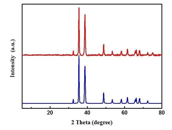 科研绘图 | Origin绘制各种XRD谱图！ - 知乎