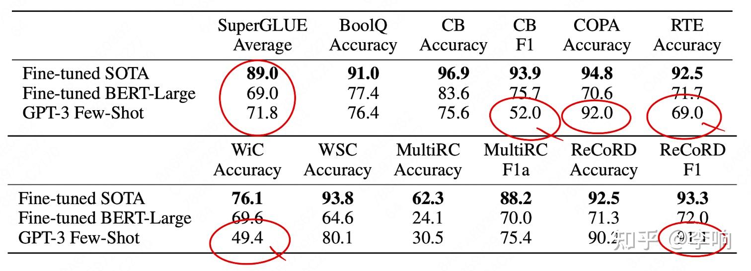 GPT-3论文解读 - 知乎