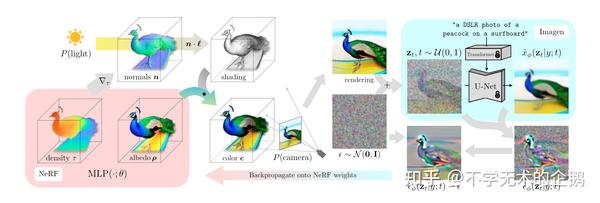 ProlificDreamer:High-Fidelity and Diverse Text-to-3D Generation with ...