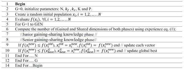 优化算法 Gaining Sharing Knowledge Based Algorithm(附matlab代码) 知乎