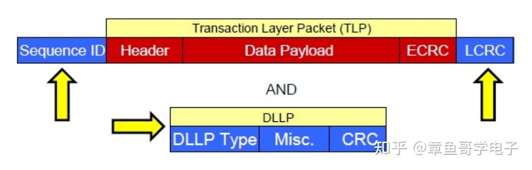 PCIE专题第一章 PCIE导论 - 知乎