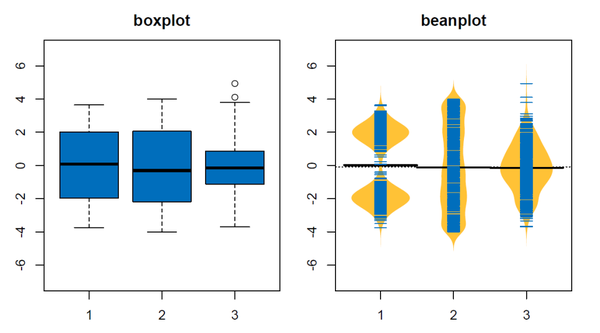 生信工具教程| 如何用R包绘制好看的豆荚图？ - 知乎
