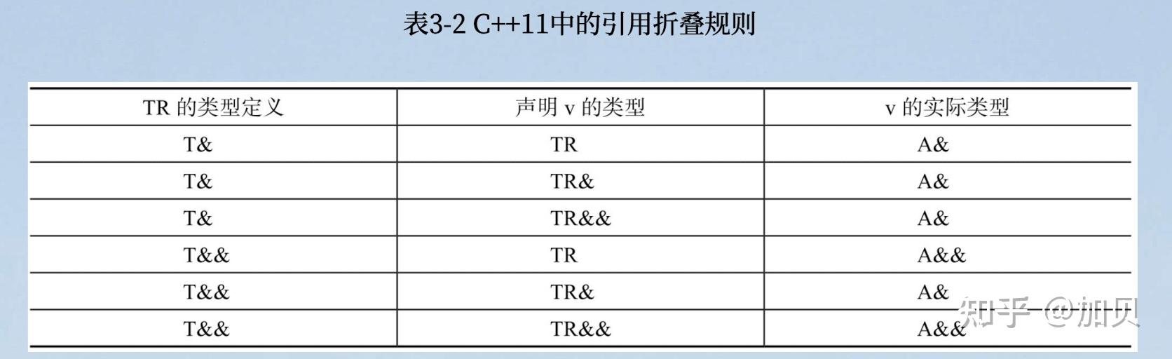 右值引用 - 知乎