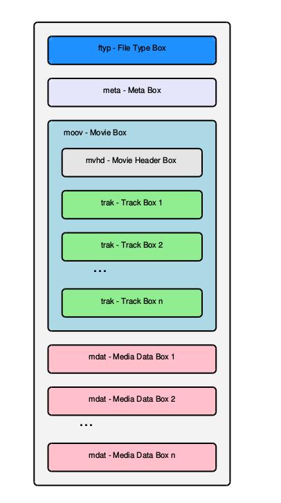 HEIF/heic图片文件解析 - 知乎