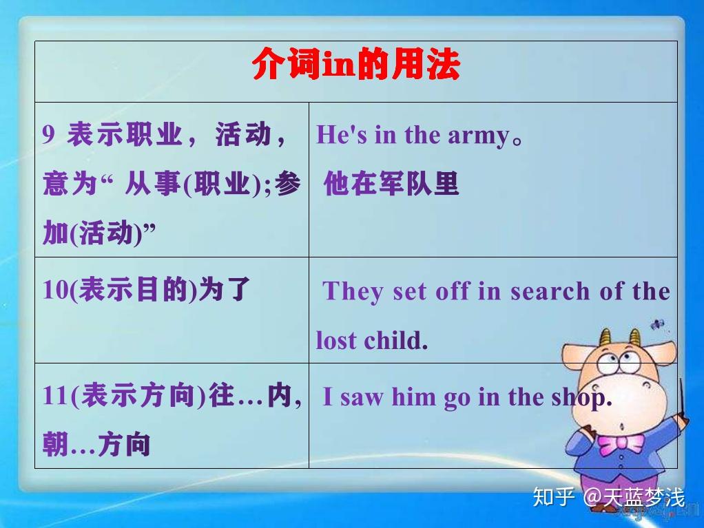 看过这篇文章，in，at，on这个介词语法的用法就通了 - 知乎