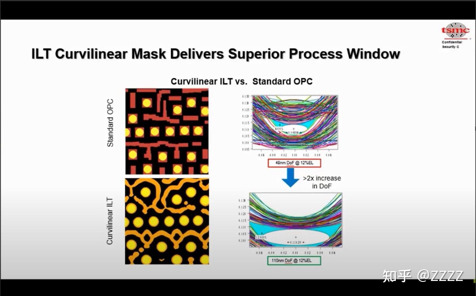 NVIDIA cuLitho --加速计算光刻 - 知乎