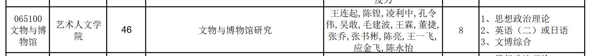 中国美术学院 艺术人文学院 文物与博物馆学（文博综合）专硕 资料分享 - 知乎