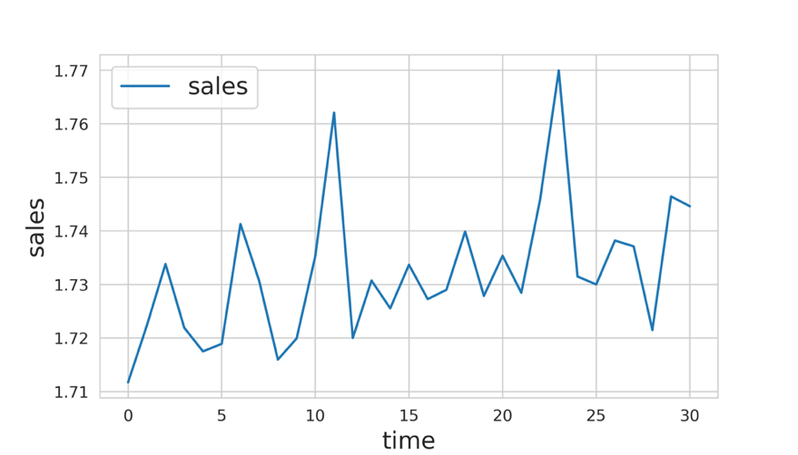 Approaching (Almost) Any Machine Learning Problem中译版 - 知乎