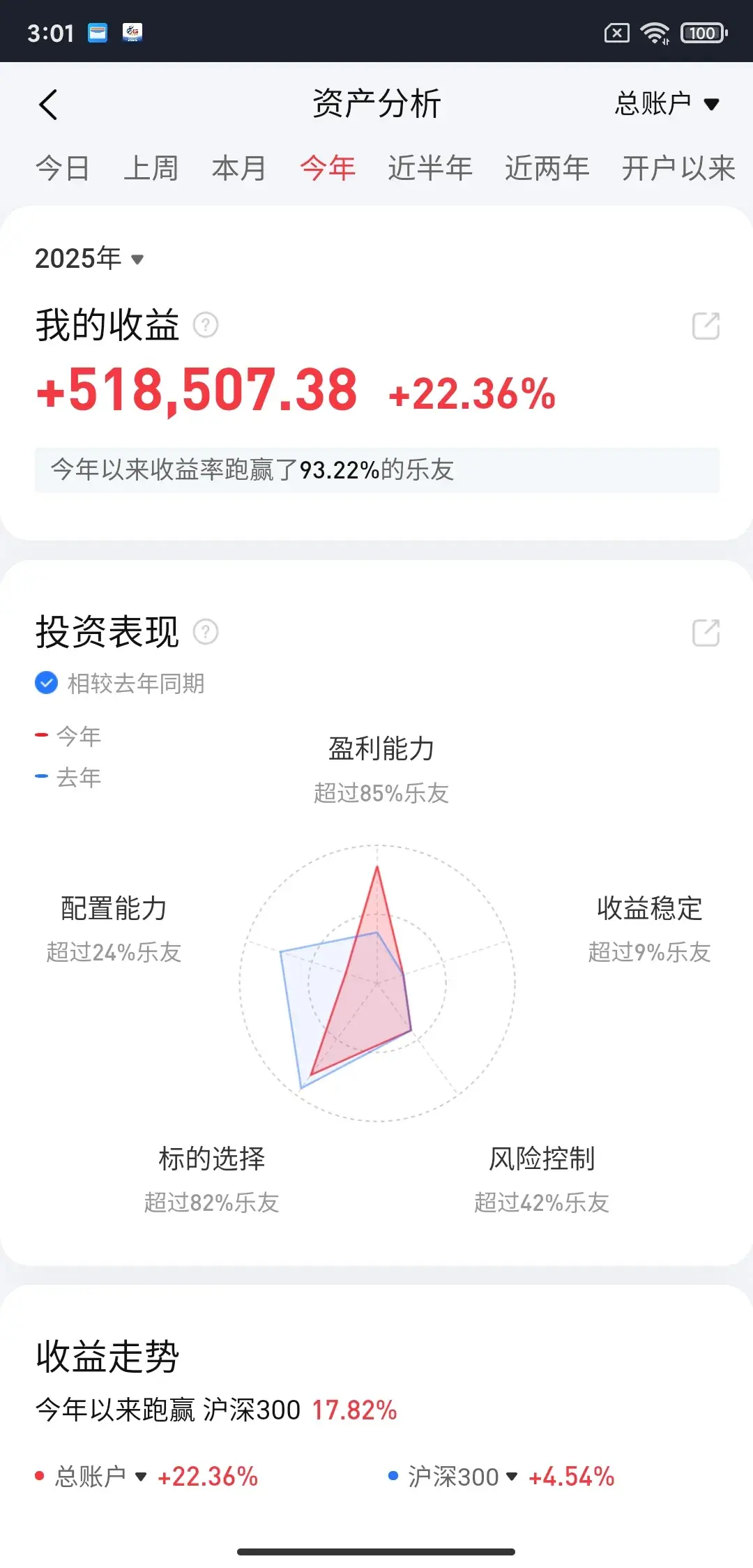 网格交易和个股做小做底-2025年8.06日场内ETF行业指数基金实盘软件量化交易最佳策略真实收益率实战教程详解大师细节说明优化 - 知乎