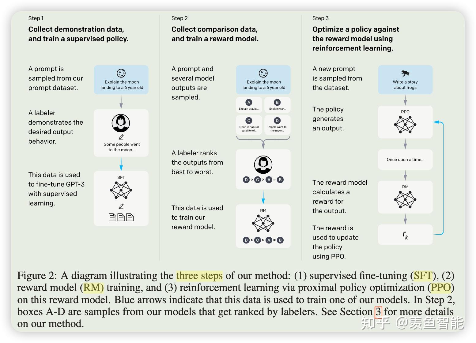 【OpenLLM 012】大模型炼丹术之RLHF-从原理到实践 - 知乎