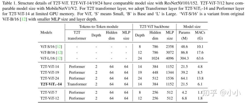 Transformer（十二）T2T - 知乎
