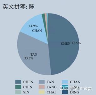 谁是Mr. Tan： 揭秘华人姓氏的英文拼写 - 知乎