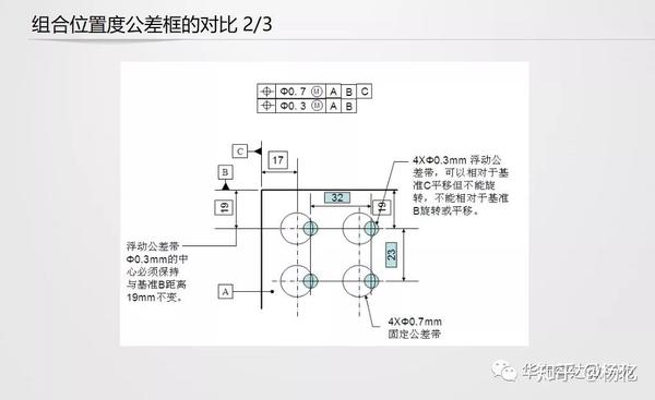 GD&T详细解读及检测 - 知乎