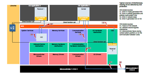 关于E2E protection和CRC - 知乎