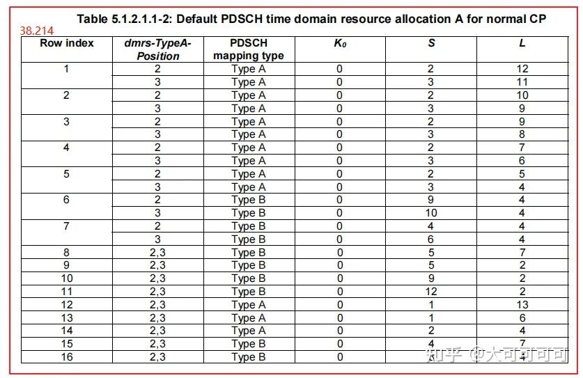 PDSCH的时域资源分配 - 知乎