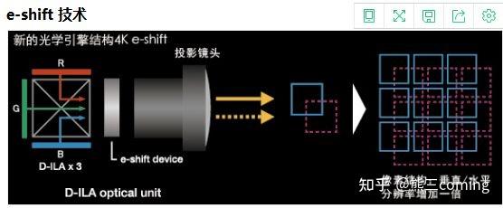 【科普+推荐】伪4K、真4K、原生4K和抖4K？2023年最新家用4K投影仪推荐选购白皮书 - 知乎