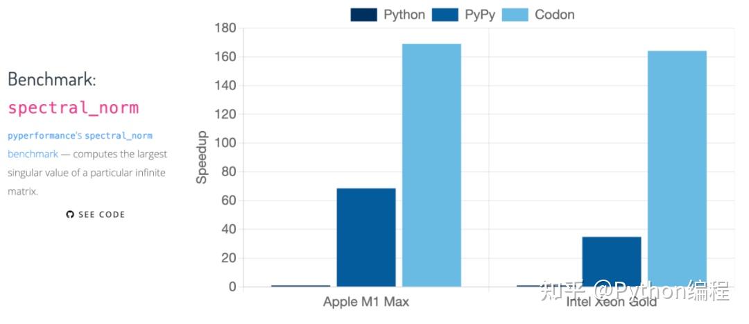 高性能 Python 编译器来了 —— Codon - 知乎