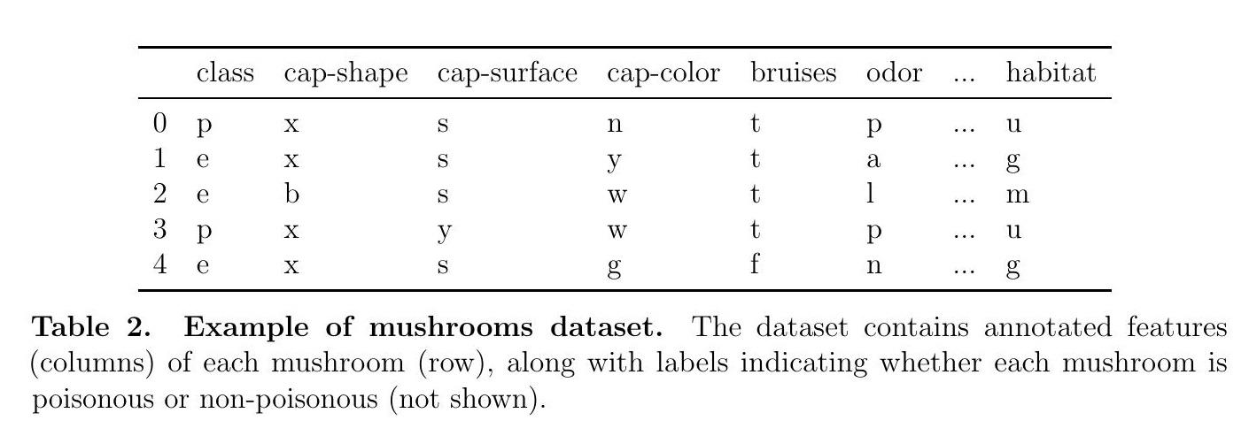 HyperTools: 可视化和操作高维度据的Python工具箱 - 知乎