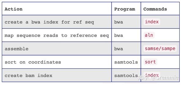 Bioperl的使用方法 - 知乎