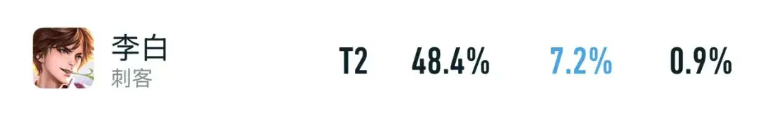 S39新赛季前瞻：四位T0加强！100款皮肤每周限免，夏侯惇后羿狂喜 - 知乎