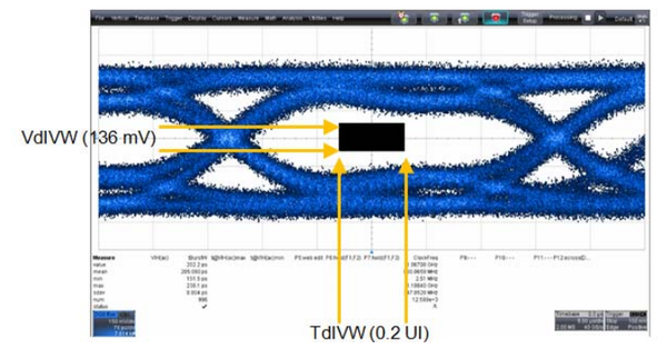 关于DDR4信号质量测试 DDR4-DRAM的工作原理分析 - 知乎