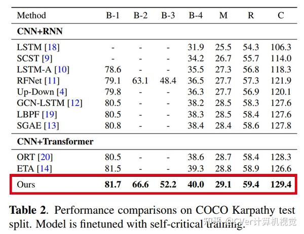 没有卷积！CPTR：用于图像描述的全Transformer网络 - 知乎