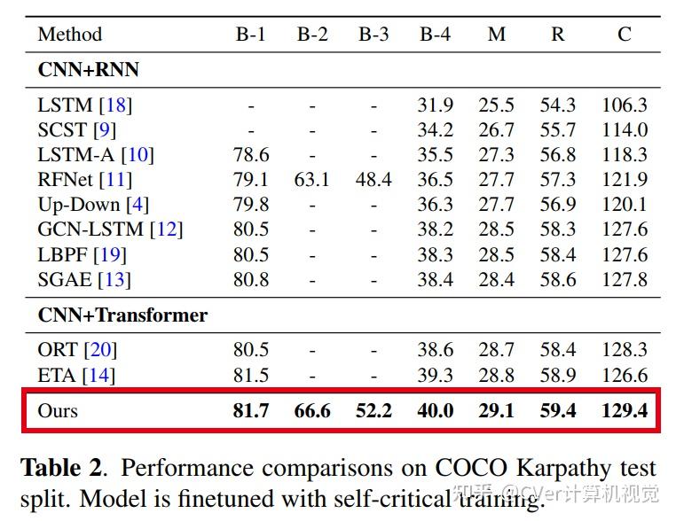 没有卷积！CPTR：用于图像描述的全Transformer网络 - 知乎