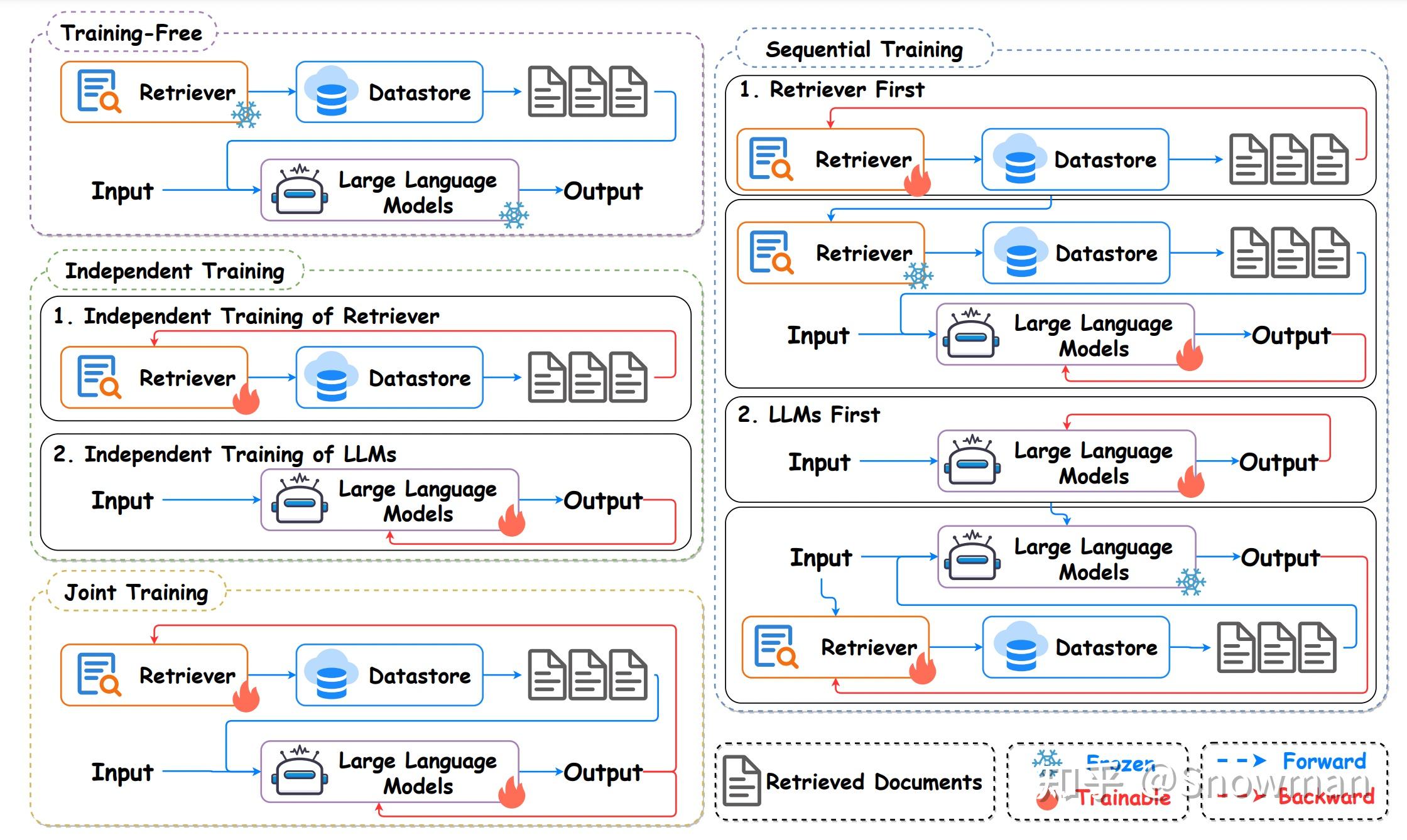 A Survey on RAG Meets LLMs: Towards Retrieval-Augmented Large Language ...