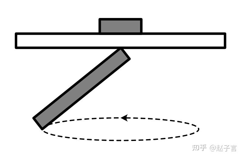 IYPT 2023中英文版赛题及图解 - 知乎