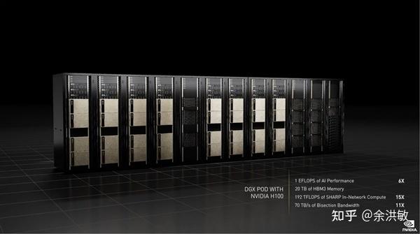 揭秘Nvidia Hopper架构和H100 GPU - 知乎