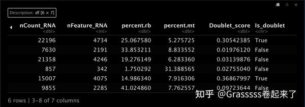 🤫 Seurat | 强烈建议收藏的单细胞分析标准流程（基础质控与过滤）（一） - 知乎