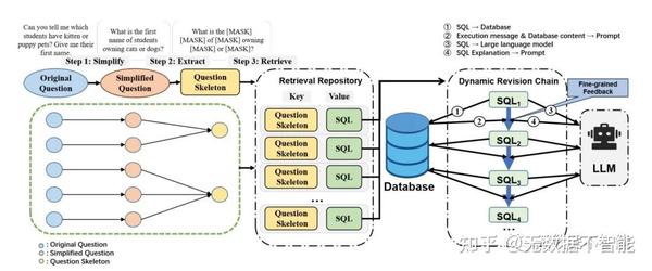 支持检索增强的基于gpt-3.5的text-to-sql框架 - 知乎