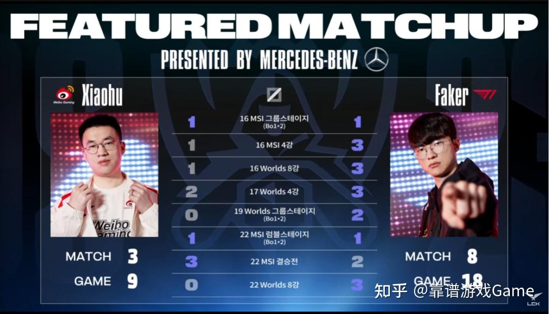 点燃自己的Xiaohu，照亮了Faker的第四个冠军 - 知乎