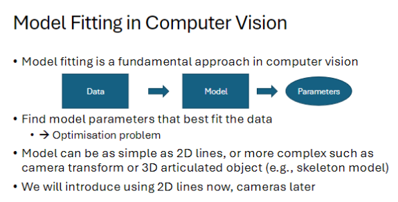 计算机视觉笔记：7-1 模型拟合 Model Fitting（RANSAC&霍夫变换） - 知乎