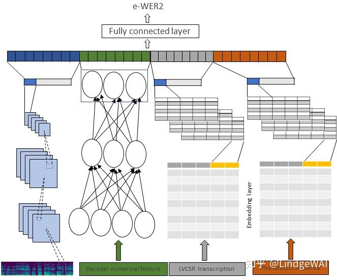 WER Estimation - 知乎