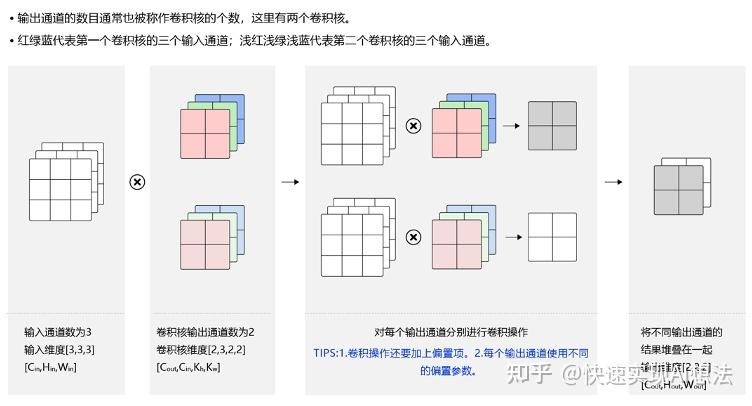 Cifar 100数据集在简易cnn(lenet 5修改)和简易dnn的效果对比 知乎