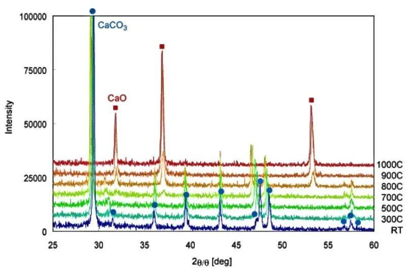 X-Ray，XRD，XRF，XPS有什么区别？ - 知乎