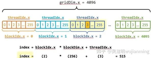 从DPU开始到RDMA到CUDA - 知乎