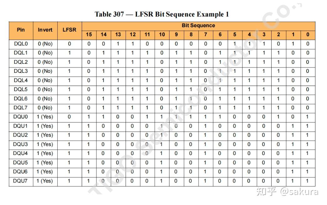 JEDEC D5 Chapter4_Section17 - 知乎