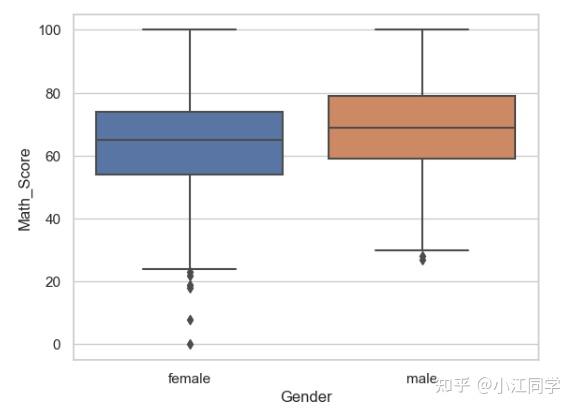 跟着kaggle学数据分析-实践项目3 - 知乎