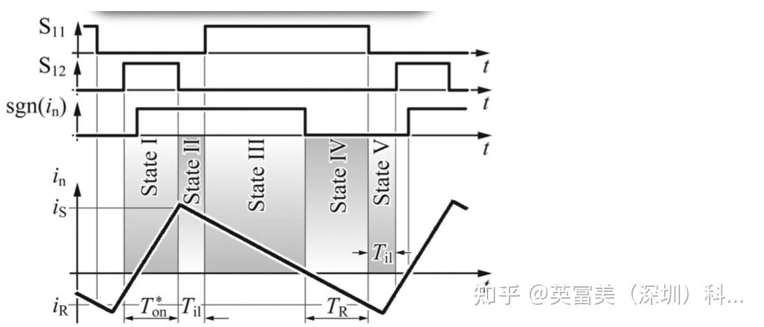 PLECS 教程 13:状态机模块介绍（ 单相PFC整流器交错三角电流模式（TCM）控制方案的实现） - 知乎