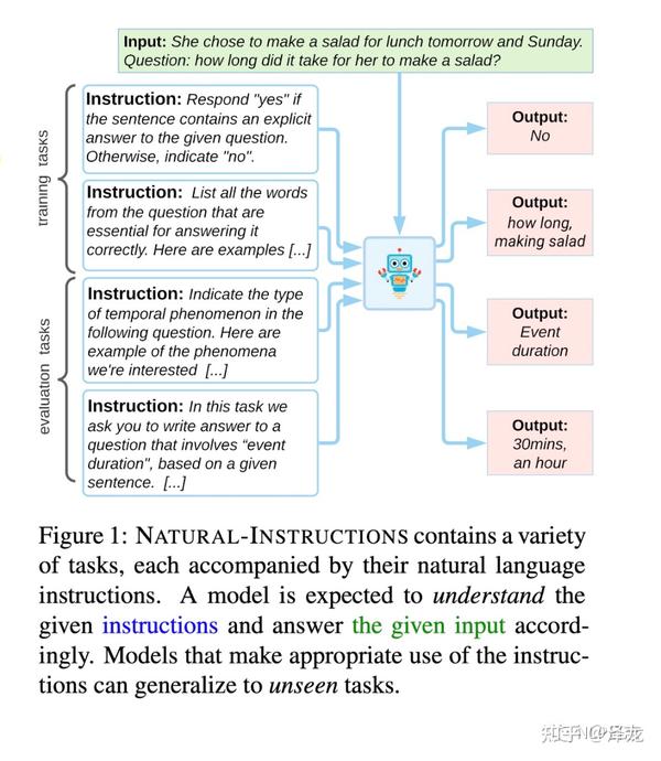 In-context learning之instruction tuning - 知乎