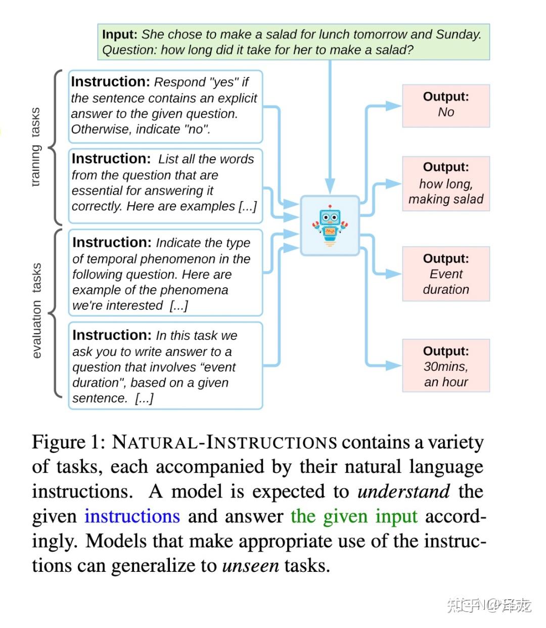 In-context learning之instruction tuning - 知乎