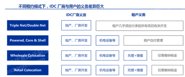 2023年IDC互联网数据中心研究报告 - 知乎