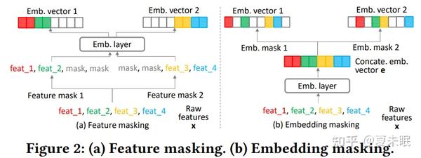 SIGIR'23 阿里 | 基于对比学习做转化率预估Contrastive Learning for Conversion Rate Prediction - 知乎