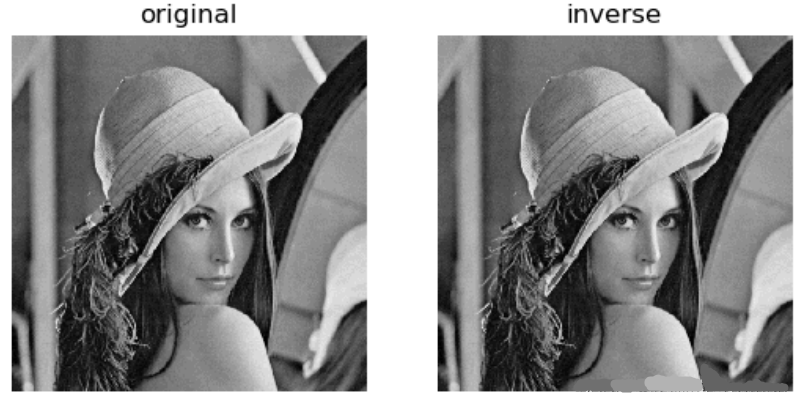 计算机视觉-图像的傅里叶变换 - 知乎