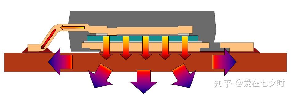 半导体行业铜夹片（LFPAK）封装技术的介绍； - 知乎